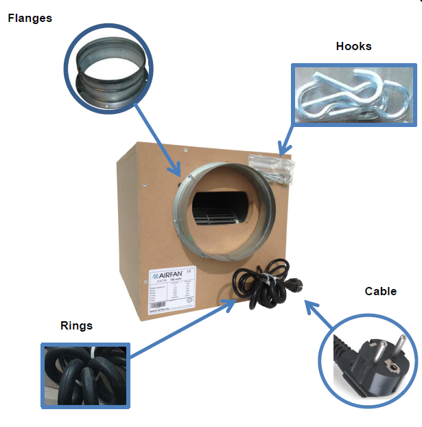 AirFan SoftBox - radial silenced fan 2x200mm 750m3 / h | Equipment ...