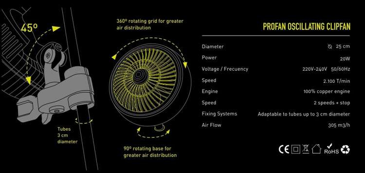 Mixing fan with clip, Garden Highpro 20W fi 25cm | Equipment ...
